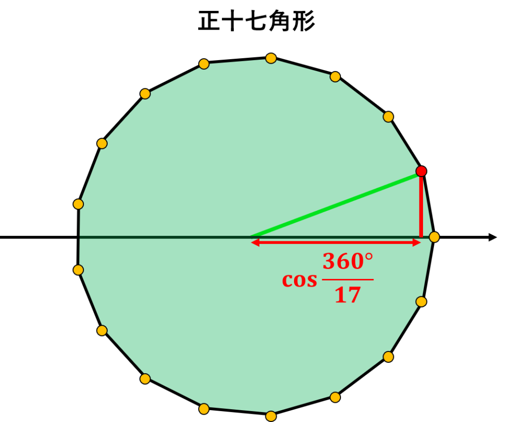 cos(2π/17)の値を求めてみたくなった話 | 数学・統計教室の和から株式会社