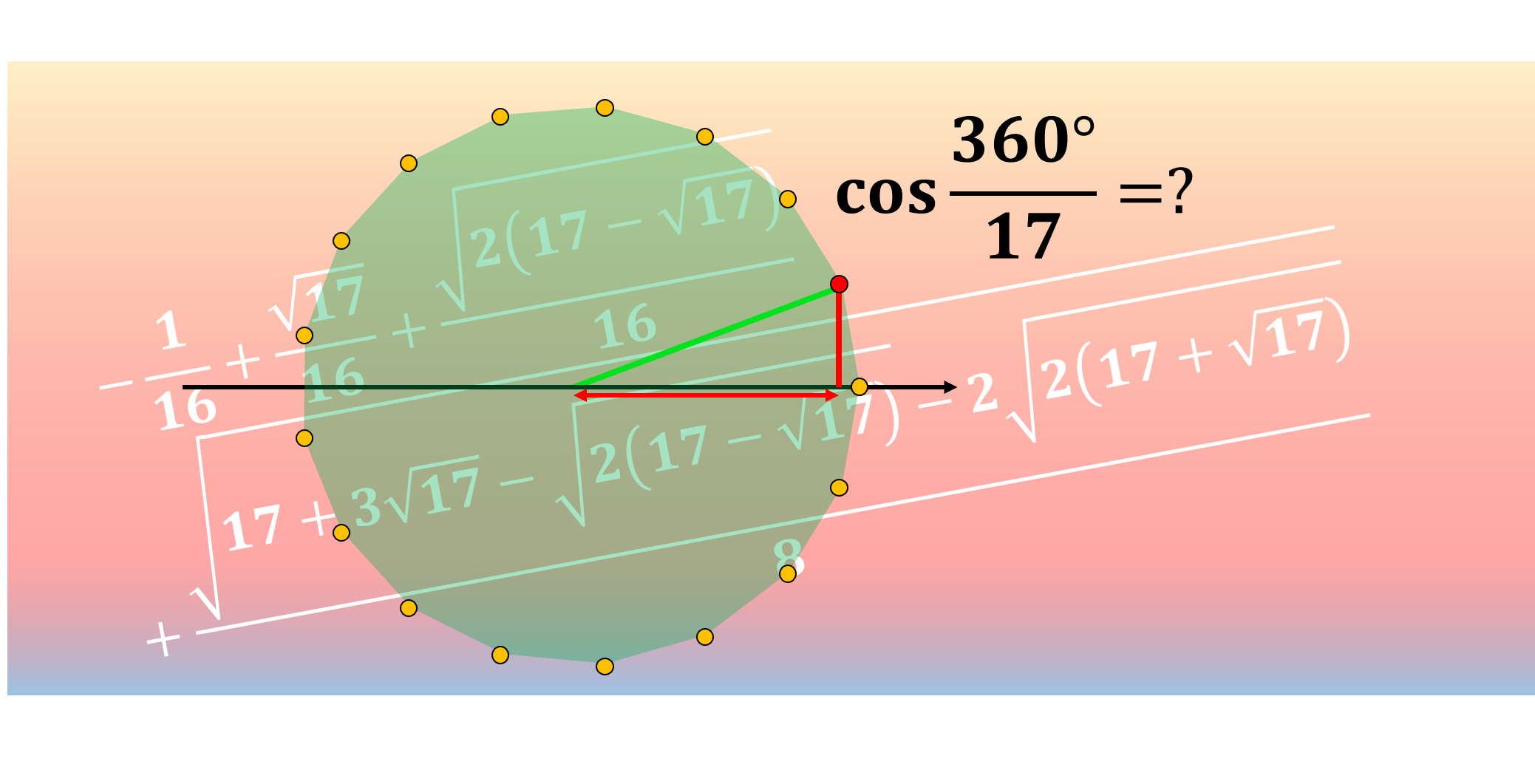 cos(2π/17)の値を求めてみたくなった話 | 数学・統計教室の和から株式会社
